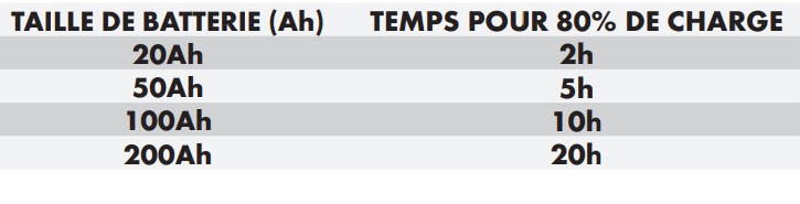 Comment recharger les batteries de son California ? - kikoubun